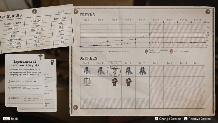 Pathologic 3 PC Steam CD Key | Buy cheap on Kinguin.net