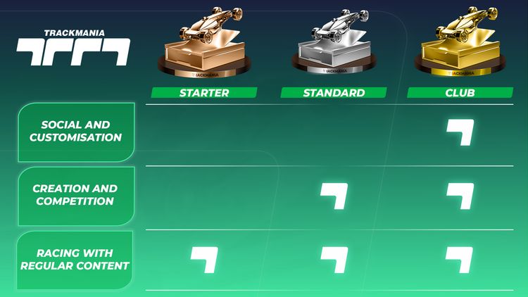 Trackmania - Club Access 1 Year XBOX One / Xbox Series X|S CD Key | Buy ...